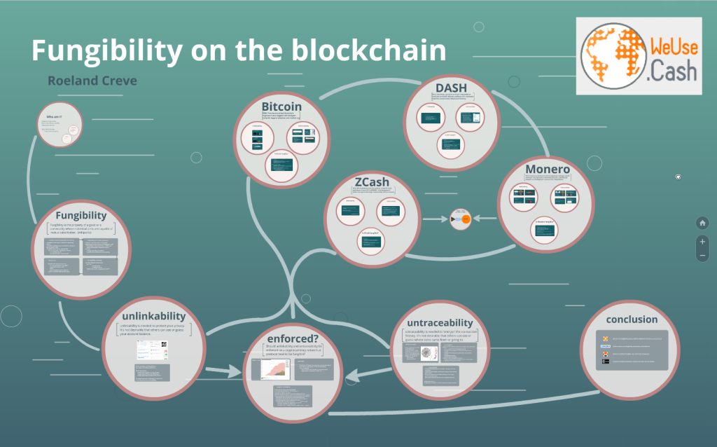 Fungibility on the Blockchain – We Use Cash